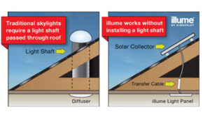 Illume Skylights | Custom Skylights